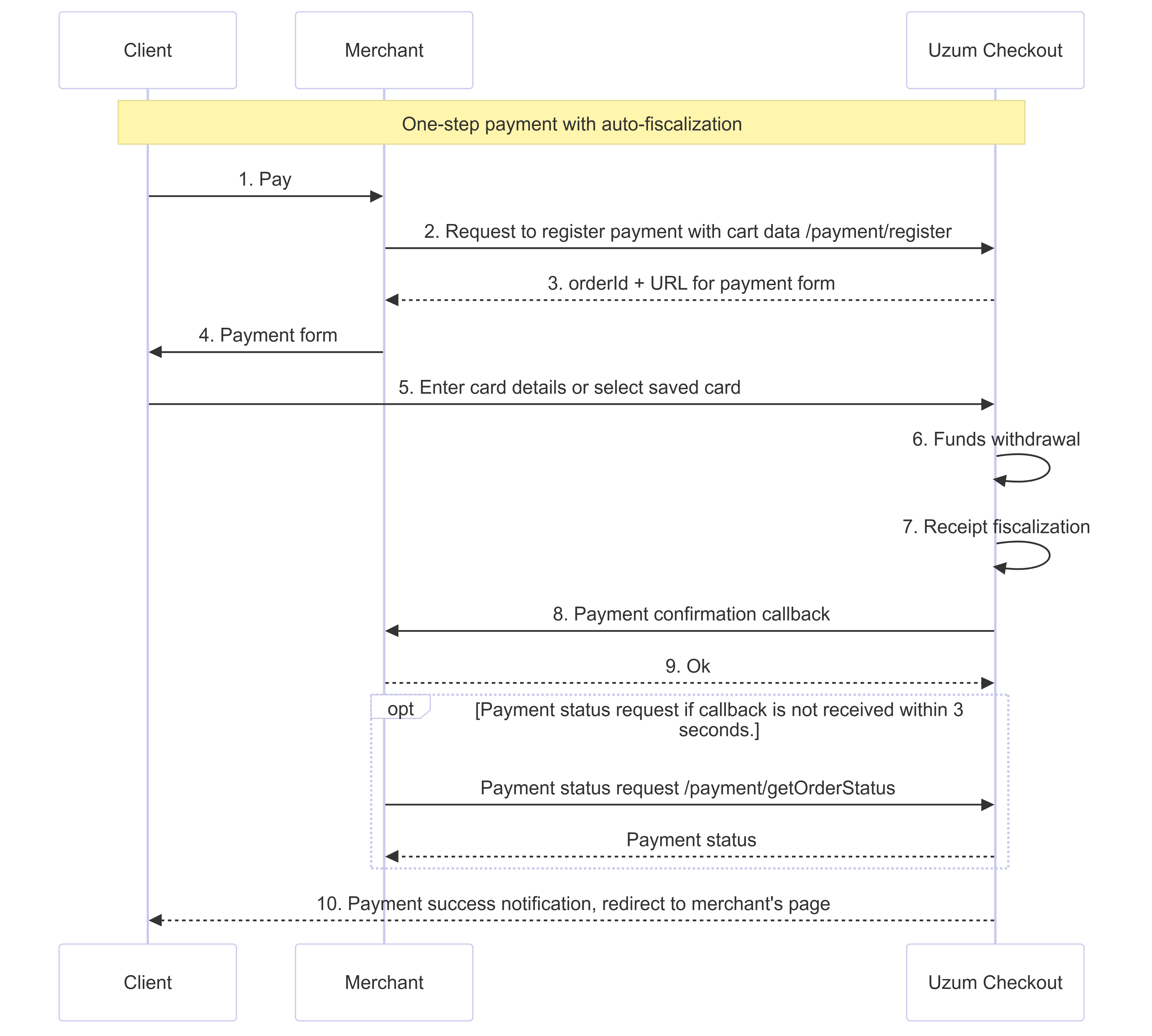Checkout | Uzum Docs